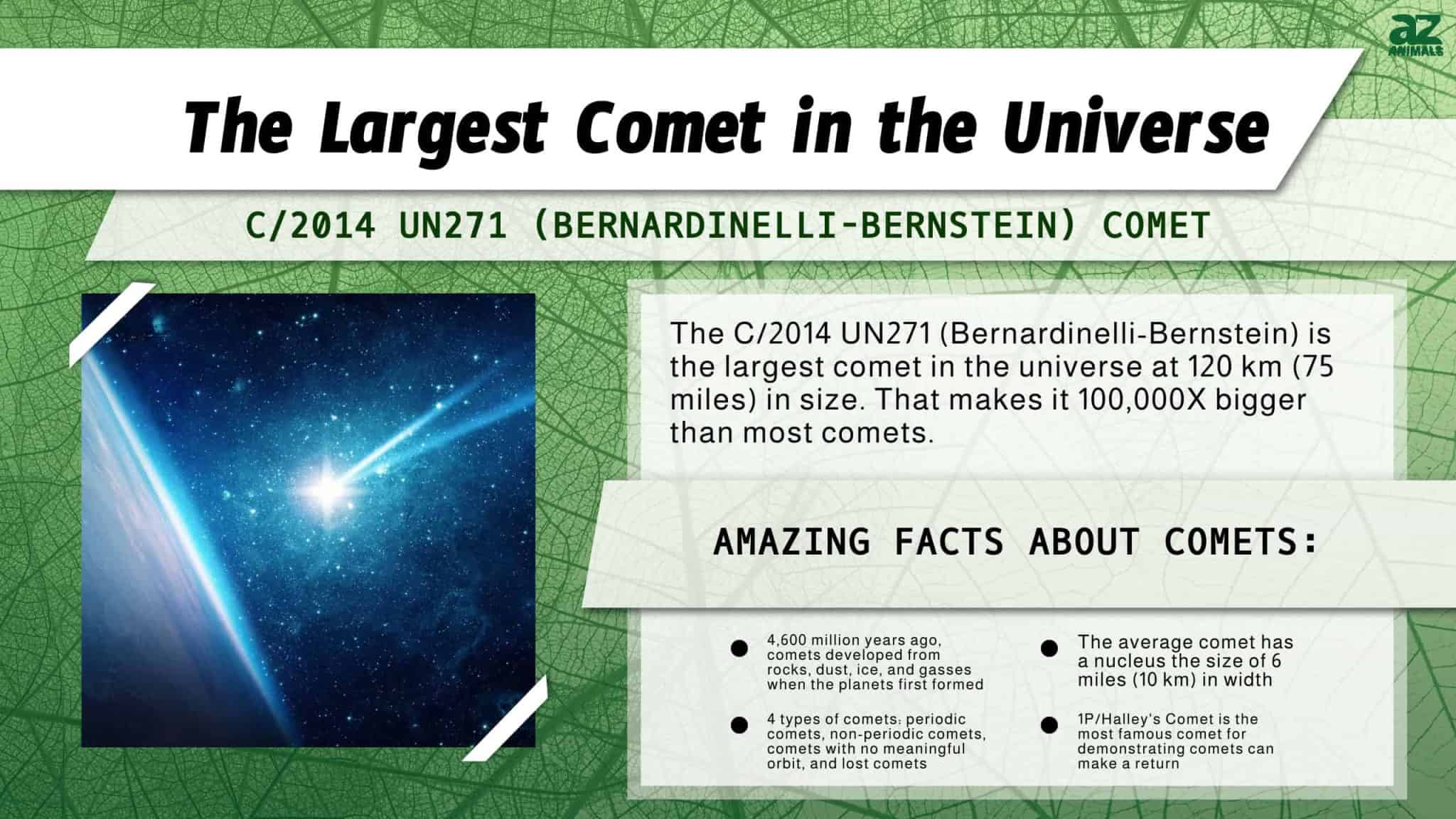 This Giant Comet in Our Solar System Is 100,000X Bigger Than Most ...